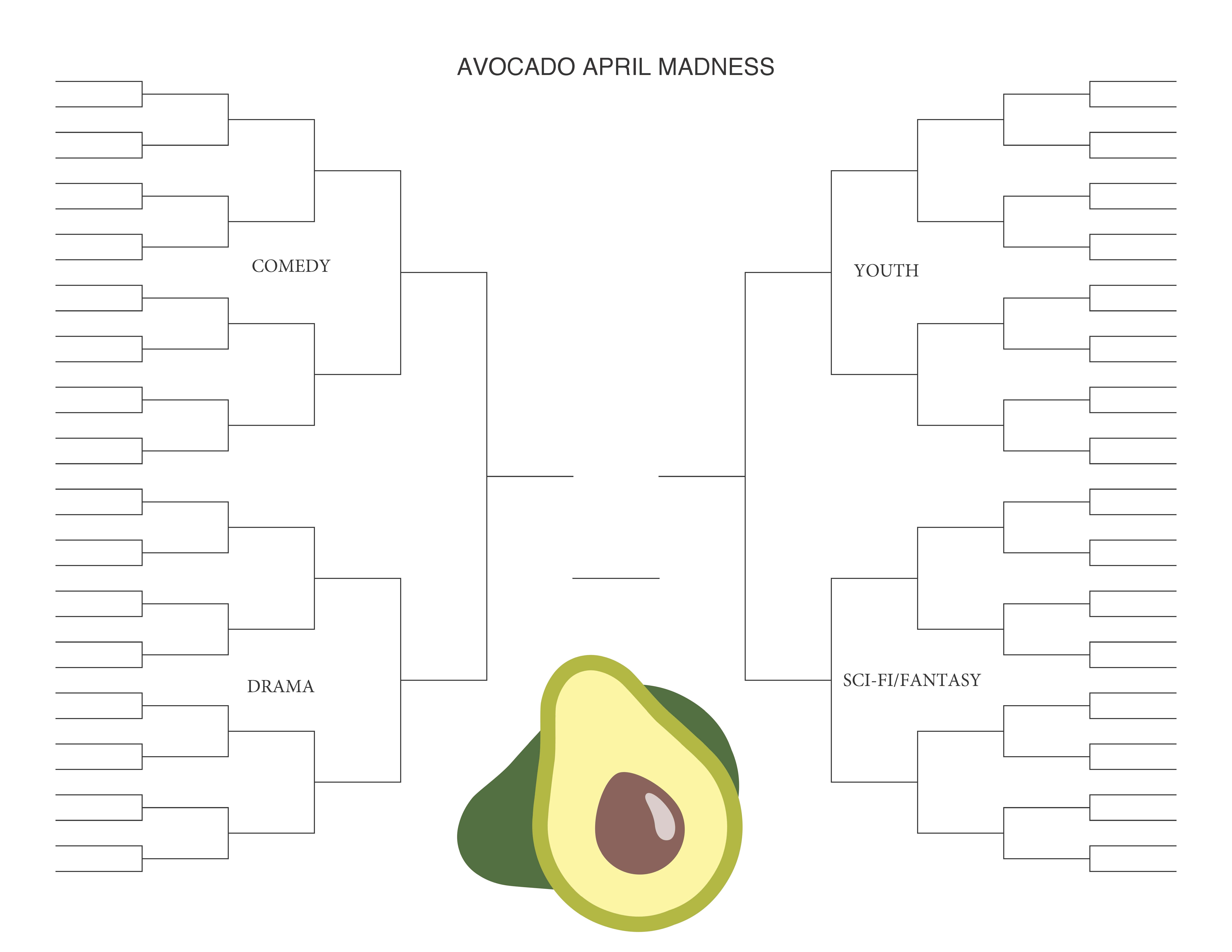 APRILMADNESS – The Avocado
