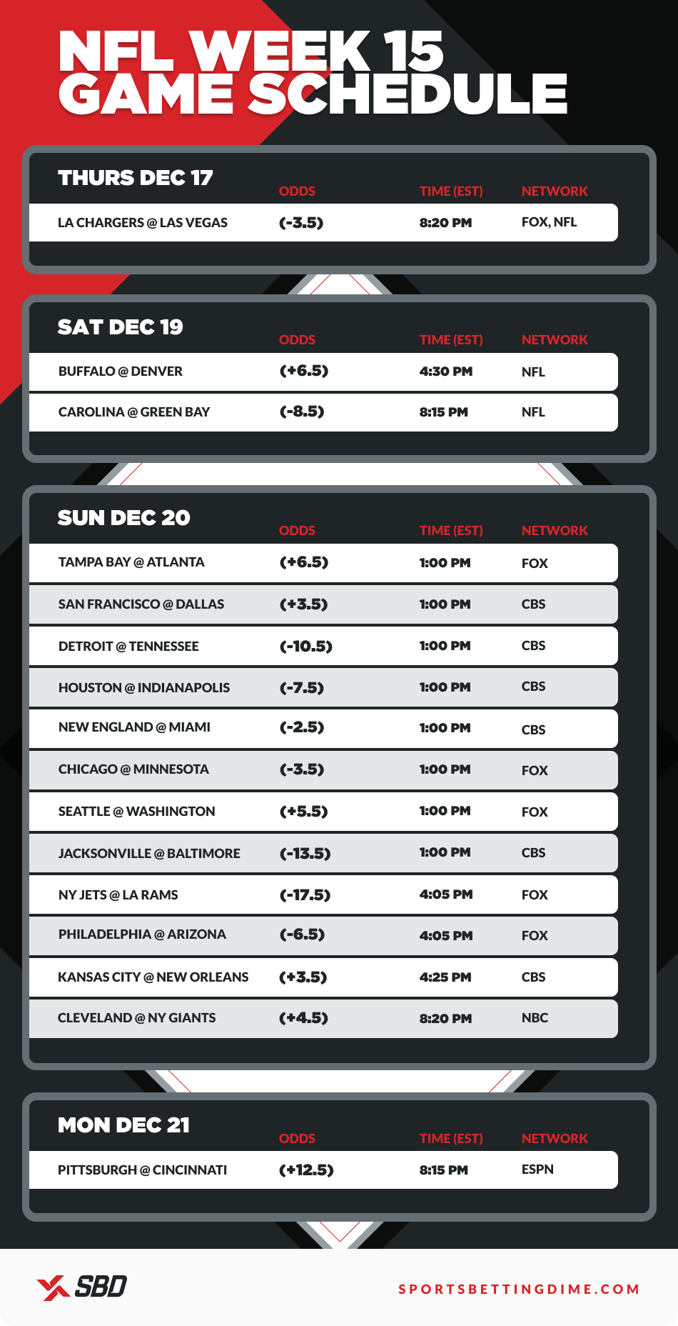 Week 15 NFL Live Thread! – The Avocado