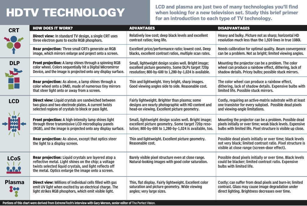 The HDTV Explosion Night Thread – The Avocado